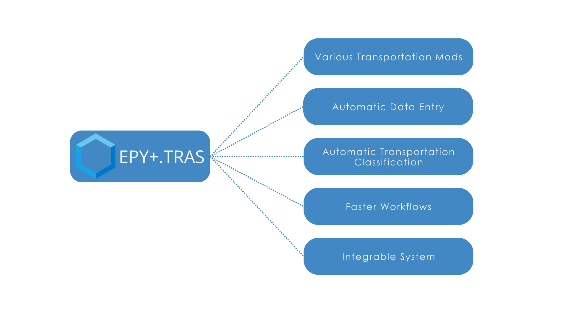 Chemleg - EPY Transportation Module
